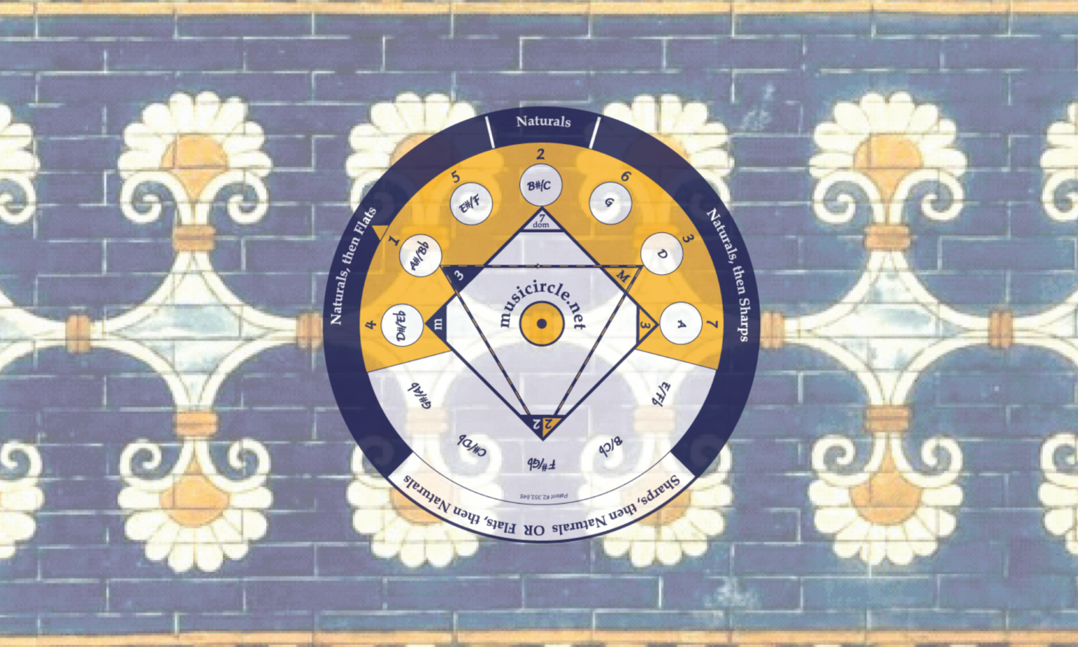 The Musical Origin of the Seven Day Week – Musicircle